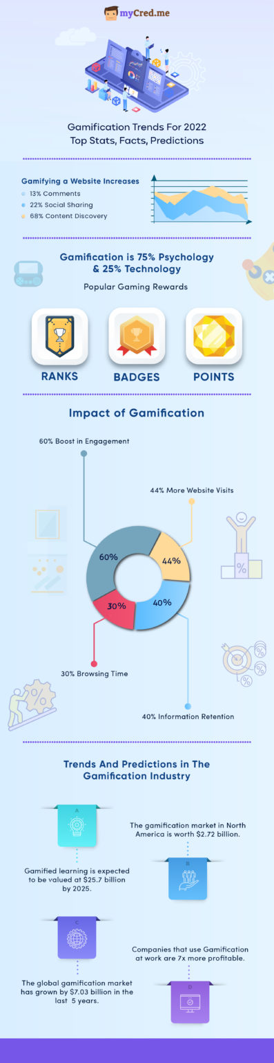 Gamification Trends & Insights – myCred Infographics