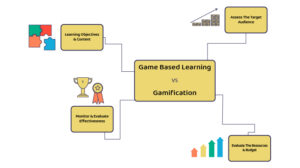 Game-Based Learning vs. Gamification