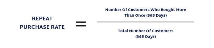 Maximizing Customer Retention on Woocommerce with myCred Gamification