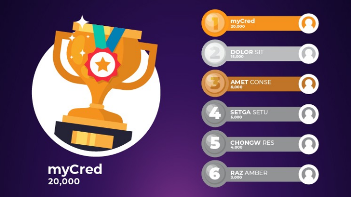 Benefits of Gamification: Reasons Why Users Love Rewards & Challenges